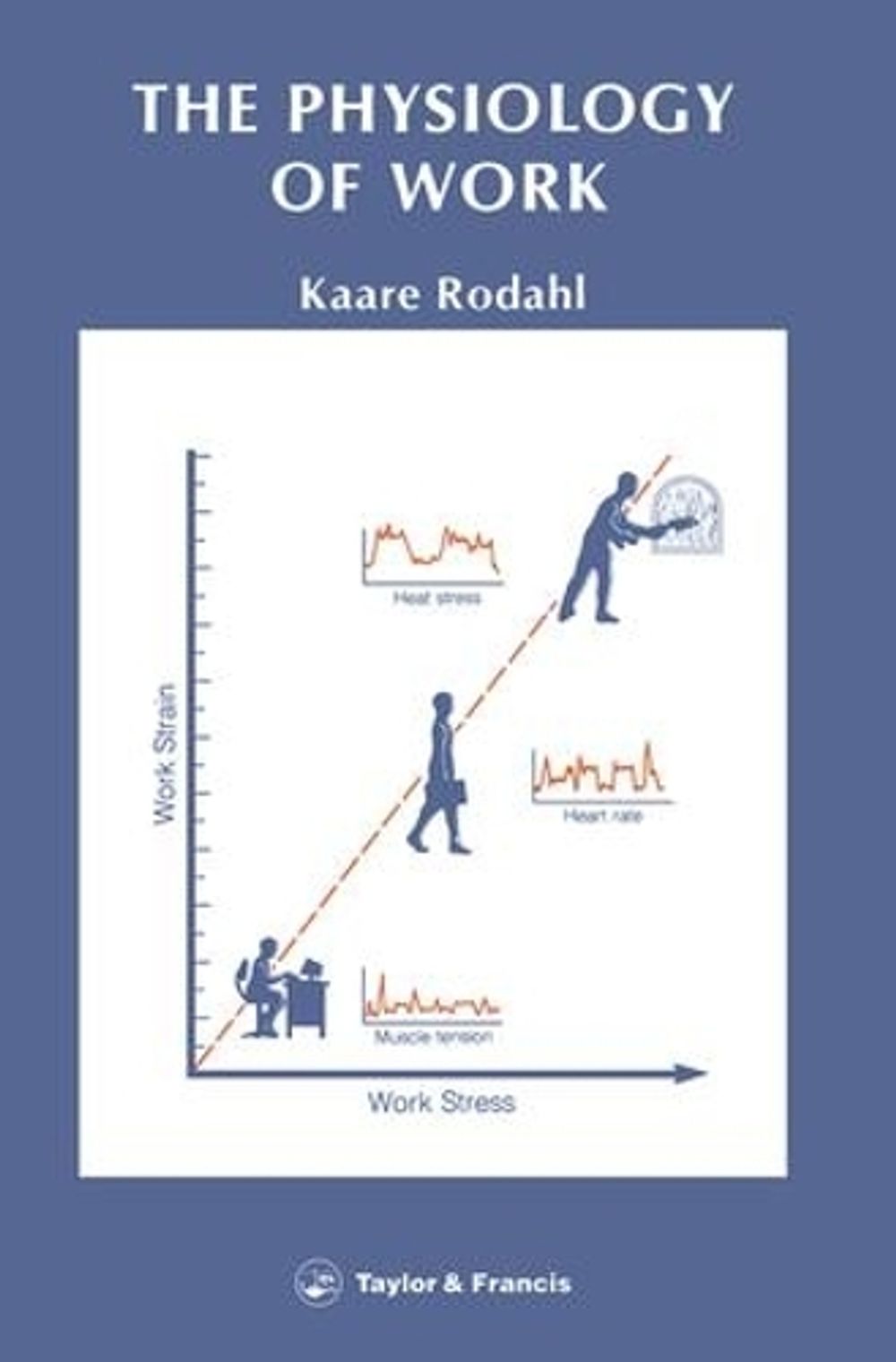 Physiology Of Work by Kaare Rodahl, Paperback, 9780850664836 | Buy ...