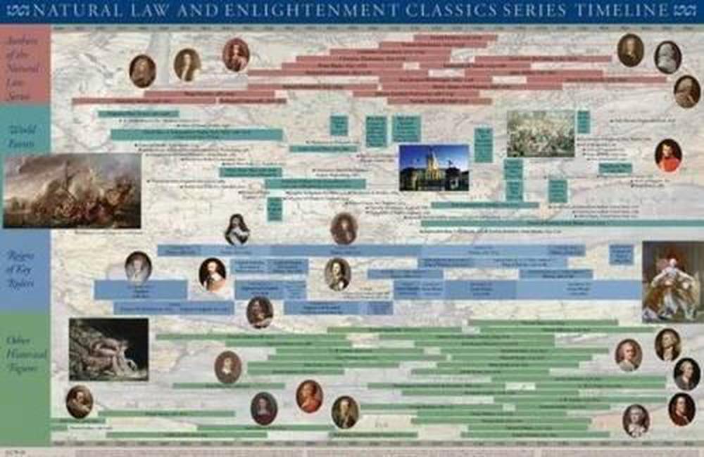 Liberty Fund Inc Natural Law & Enlightenment Classics Series Timeline ...