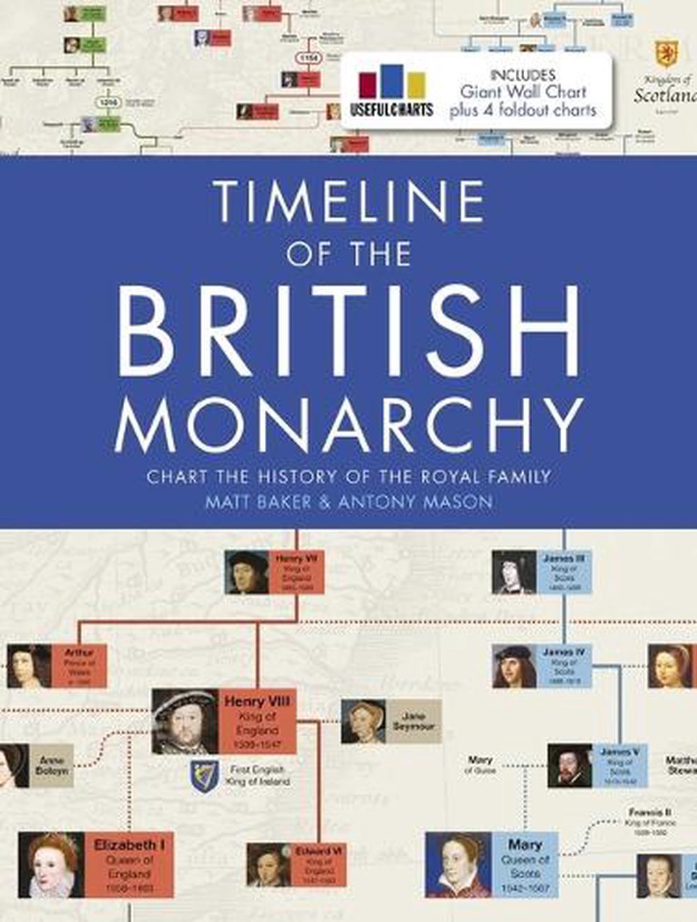 Timeline of the British Monarchy by Matt Baker, Hardcover ...